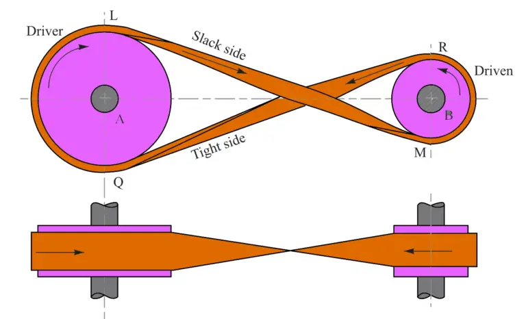 What are the Types of Flat Belt Drives? - ExtruDesign