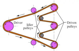 What are the Types of Flat Belt Drives? - ExtruDesign