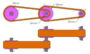 What are the Types of Flat Belt Drives? - ExtruDesign