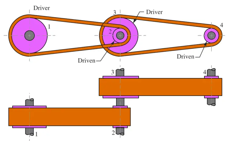 What are the Types of Flat Belt Drives? - ExtruDesign