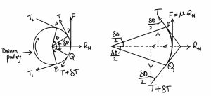How to Calculate Power Transmitted by a Belt? - ExtruDesign
