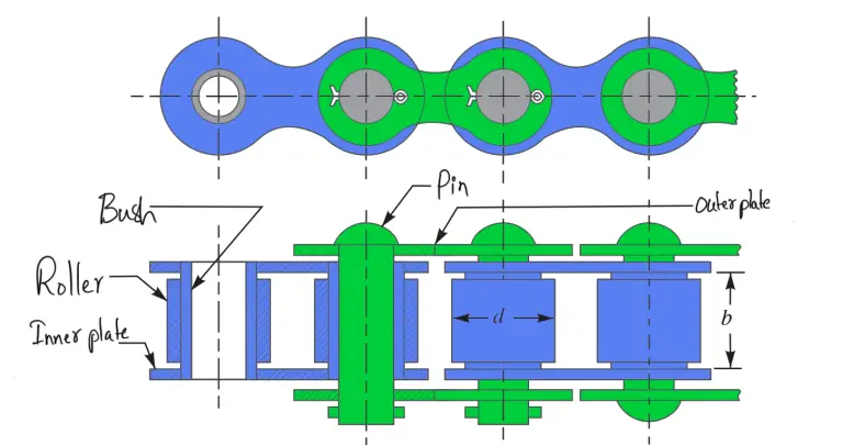 Chain Drive: Terminology, Classification and Advantages - ExtruDesign