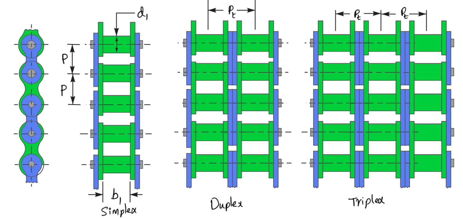 Chain Drive: Terminology, Classification and Advantages - ExtruDesign