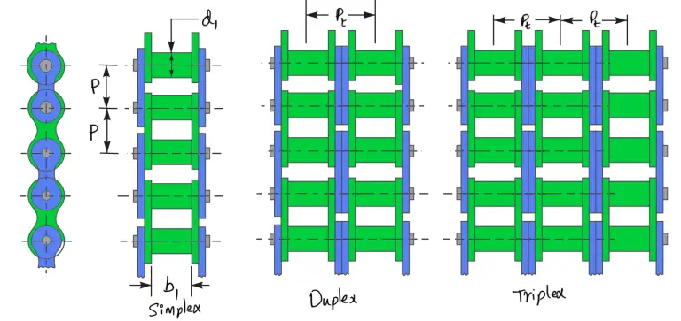 Chain Drive: Terminology, Classification and Advantages - ExtruDesign