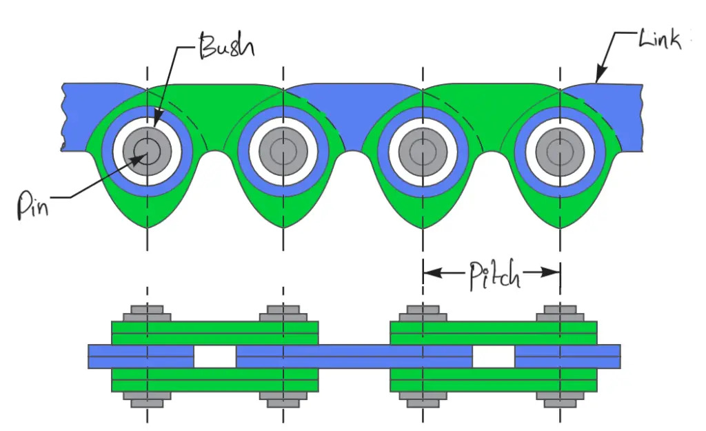 Chain Drive: Terminology, Classification and Advantages - ExtruDesign