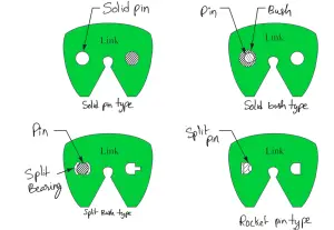 Chain Drive: Terminology, Classification and Advantages - ExtruDesign
