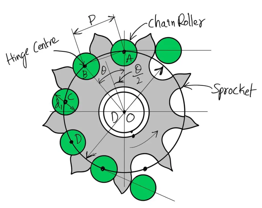 Chain Drive: Terminology, Classification and Advantages - ExtruDesign