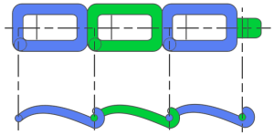 Chain Drive: Terminology, Classification and Advantages - ExtruDesign