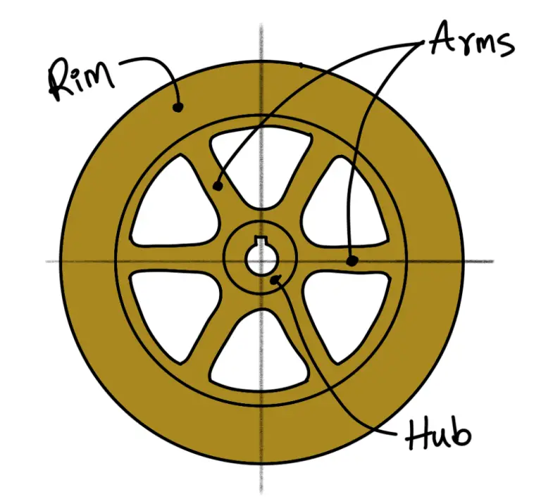 Construction of Flywheels - ExtruDesign