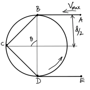 Design Procedure of Chain Drive - ExtruDesign
