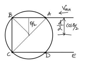 Design Procedure of Chain Drive - ExtruDesign