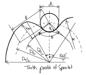 Design Procedure of Chain Drive - ExtruDesign