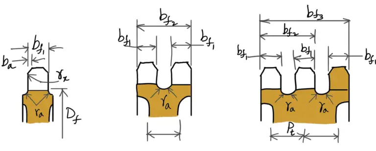 Design Procedure of Chain Drive - ExtruDesign