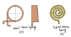 Different Types of Springs - ExtruDesign