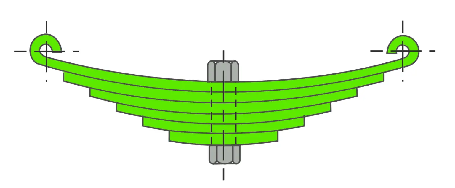 Design of Leaf Springs with Example Problem - ExtruDesign