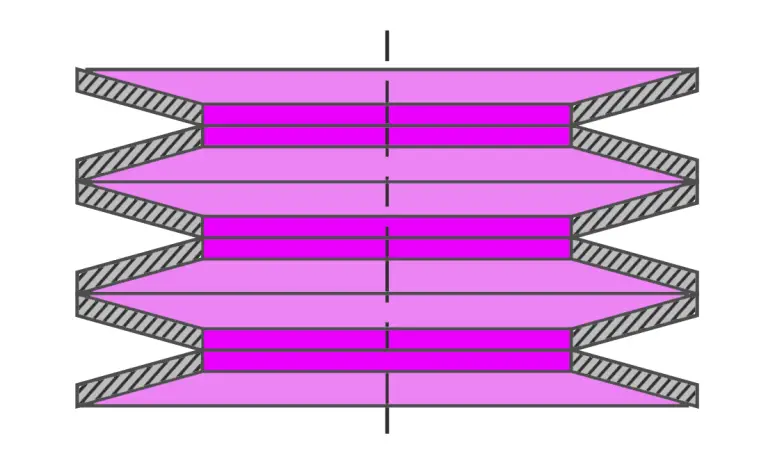 Different Types of Springs - ExtruDesign