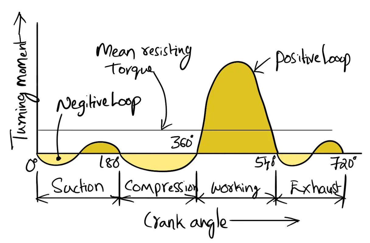 What is the Fluctuation of Energy? - ExtruDesign