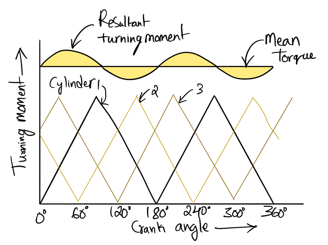 What is the Fluctuation of Energy? - ExtruDesign