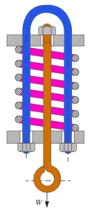 Material for Helical Springs - ExtruDesign