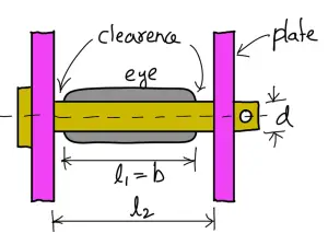 Design of Leaf Springs with Example Problem - ExtruDesign