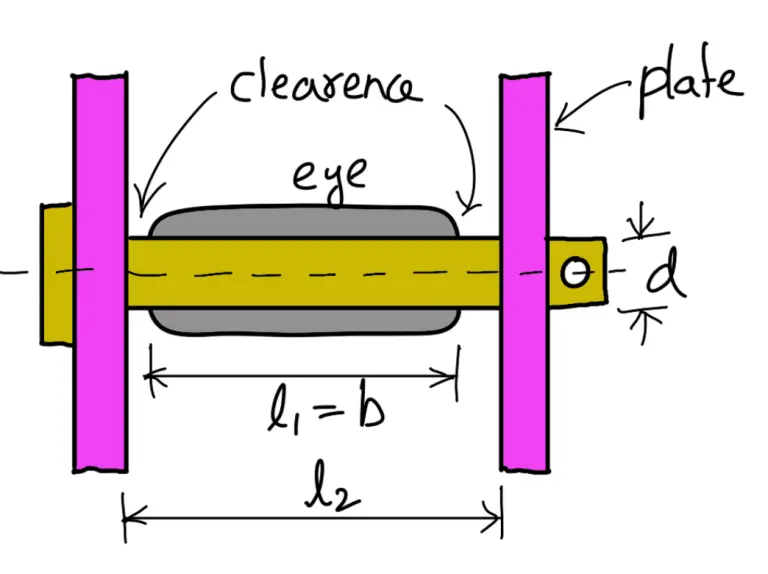 Design of Leaf Springs with Example Problem - ExtruDesign