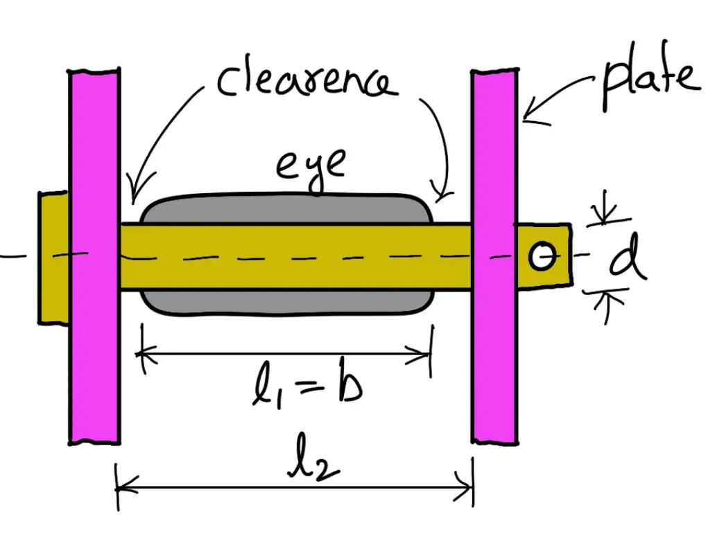Design of Leaf Springs with Example Problem - ExtruDesign