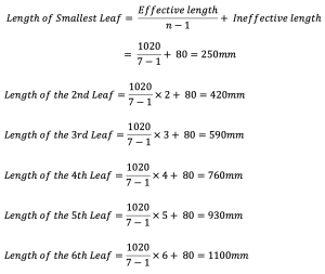 Design of Leaf Springs with Example Problem - ExtruDesign