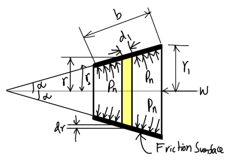 Design of a Cone Clutch | Friction Clutch - ExtruDesign