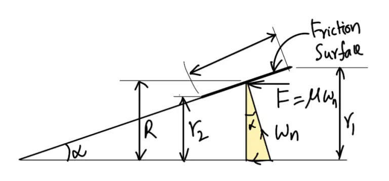 Design of a Cone Clutch | Friction Clutch - ExtruDesign