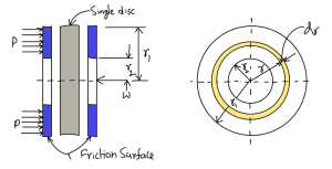 Design of a Disc Clutch | Plate Clutch - ExtruDesign