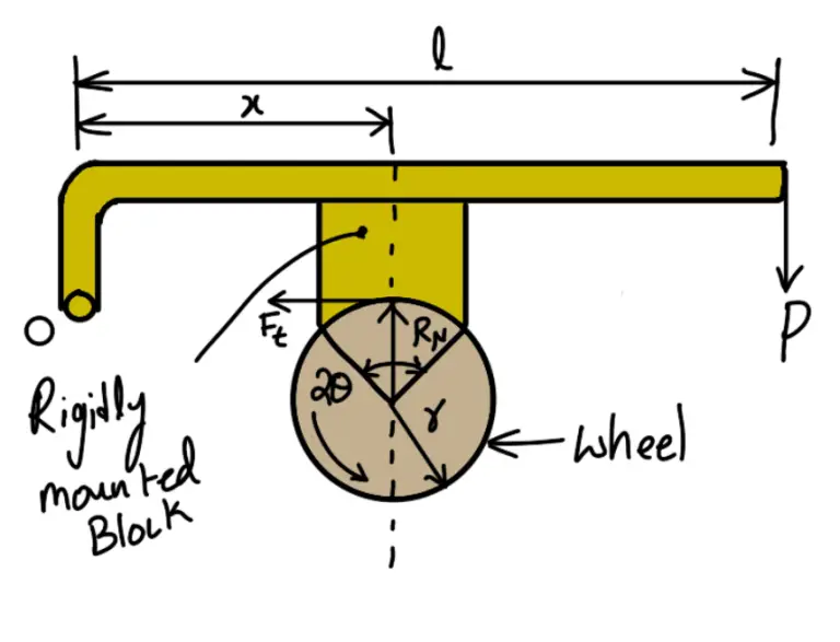 Single Block Brake | Pivoted Block Brake - ExtruDesign