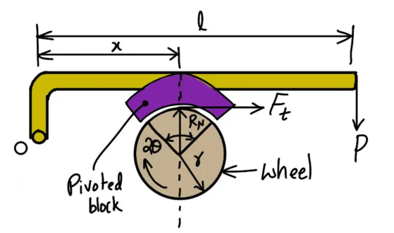 Different Types of Brakes - ExtruDesign