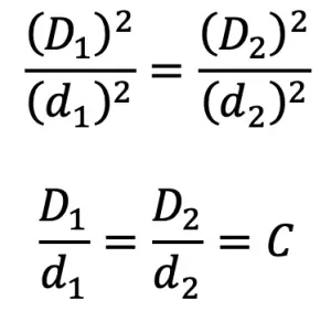 Springs in Series, Parallel and Concentric - ExtruDesign