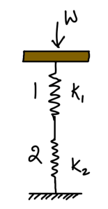 Springs in Series, Parallel and Concentric - ExtruDesign