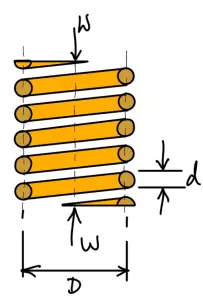 Stresses in Helical Springs of Circular Wire - ExtruDesign