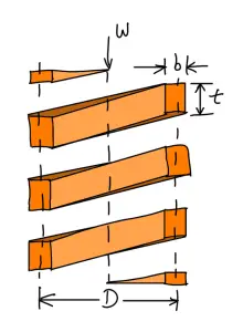 Stresses in Helical Springs of Non-circular Wire - ExtruDesign