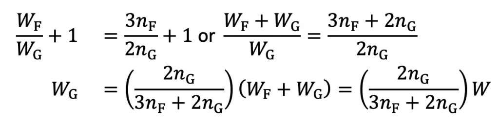 Leaf Spring: Construction, Stress, length of Leaves Materials Used