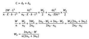Leaf Spring: Construction, Stress, length of Leaves Materials Used