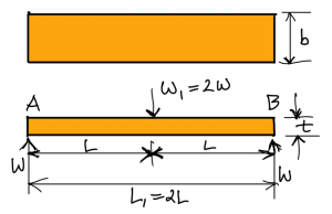 Leaf Spring: Construction, Stress, length of Leaves Materials Used