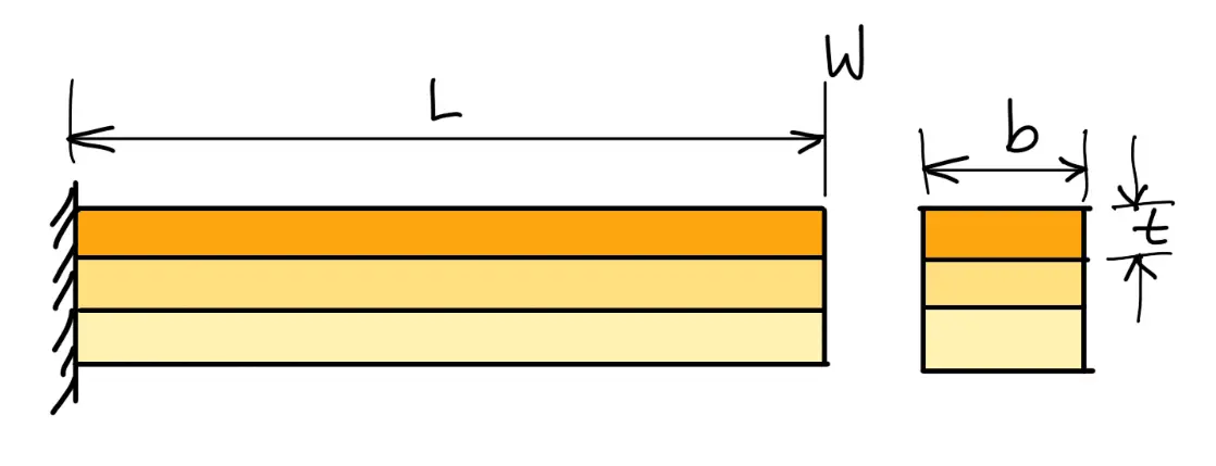 Leaf Spring: Construction, Stress, length of Leaves Materials Used
