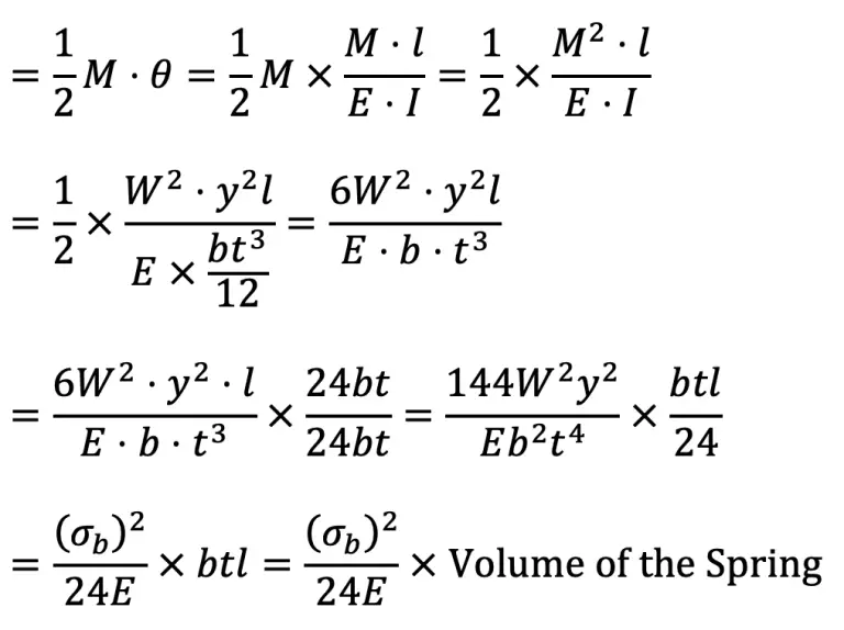 What are Flat Spiral Spring? - ExtruDesign