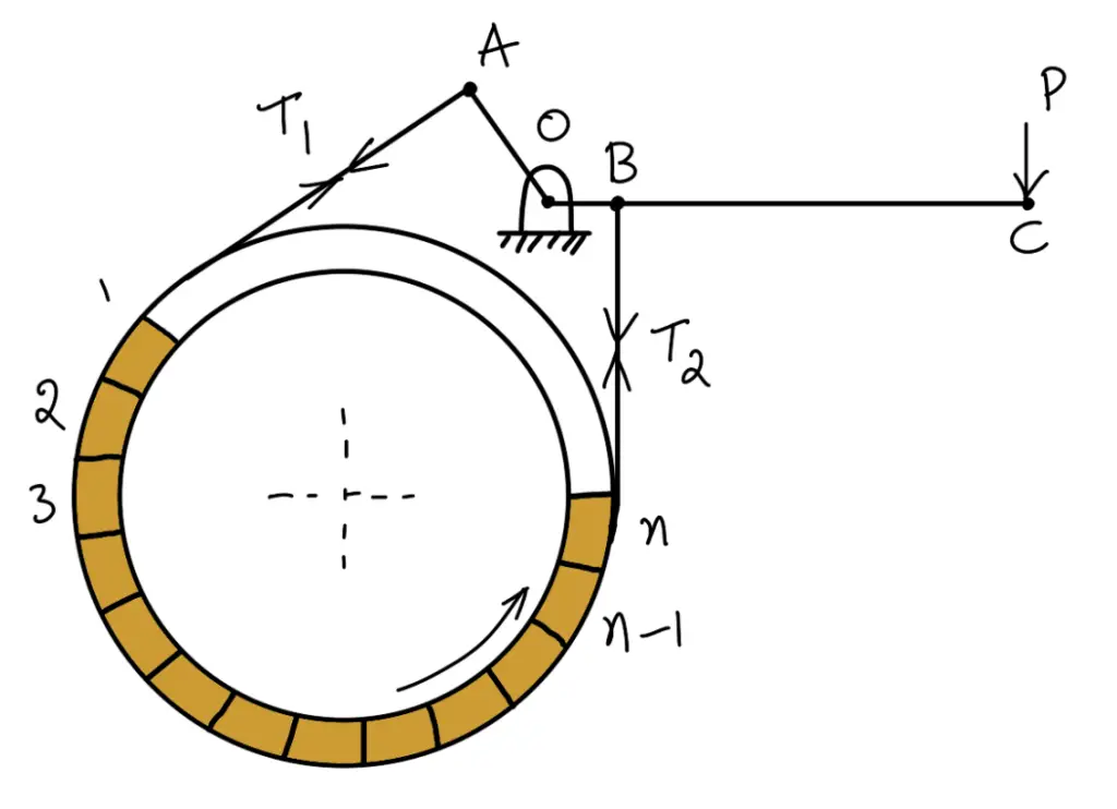 Different Types of Brakes - ExtruDesign