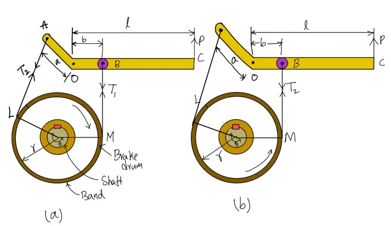 Differential Band Brake - ExtruDesign