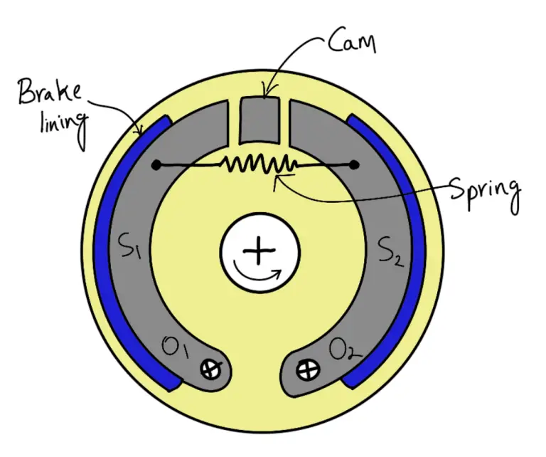 Internal Expanding Brake - ExtruDesign