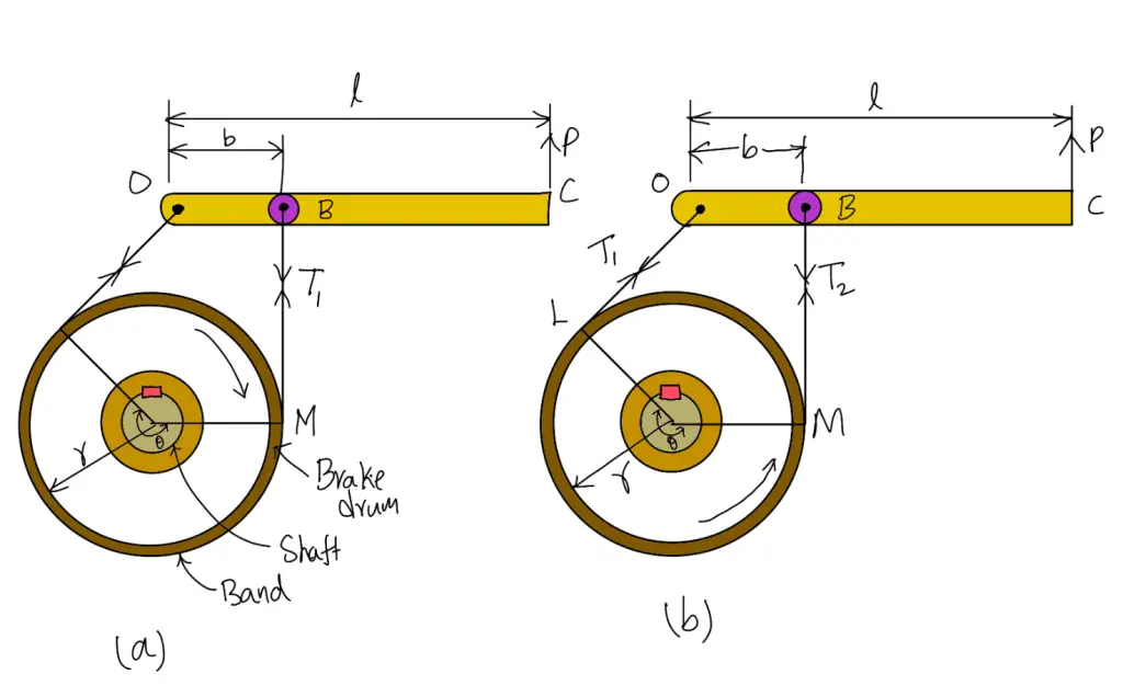 Simple Band Brake - ExtruDesign
